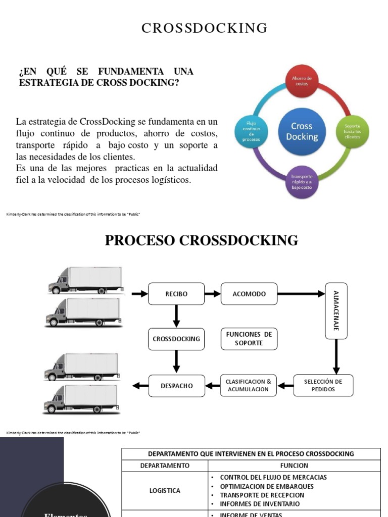 CROSSDOCKING | PDF | Logística | Inventario