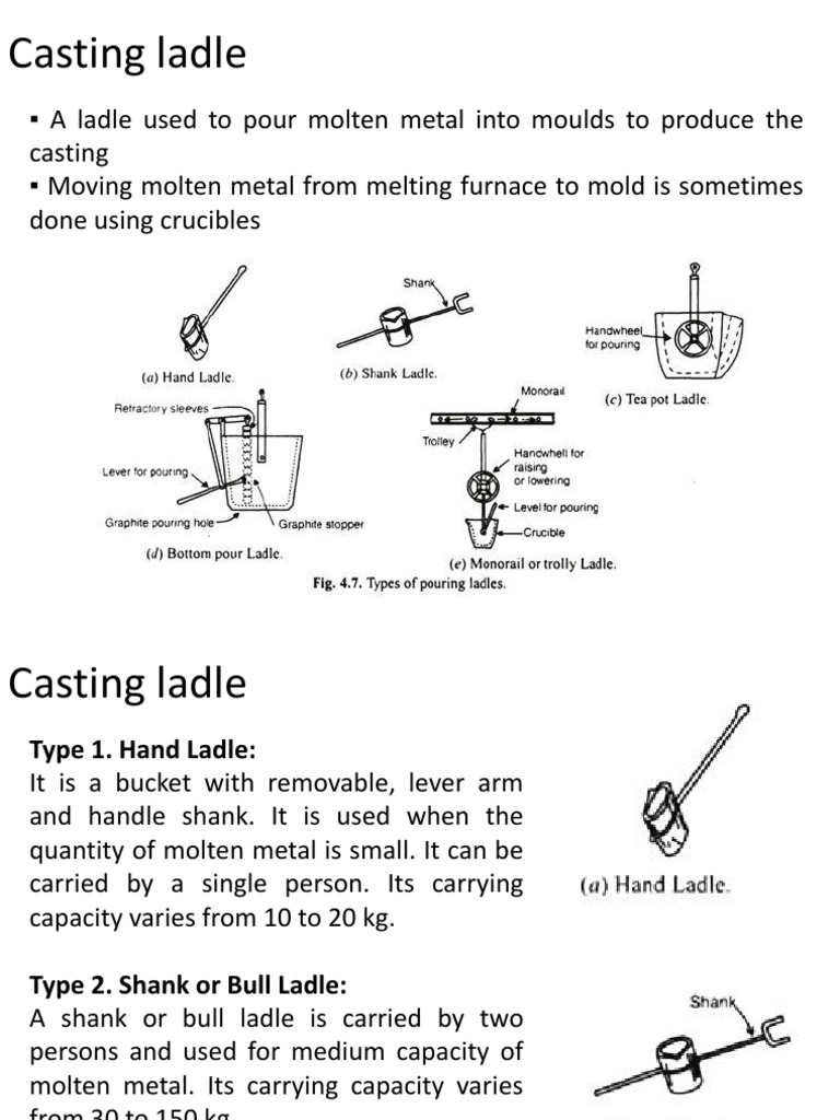 Ladles | PDF