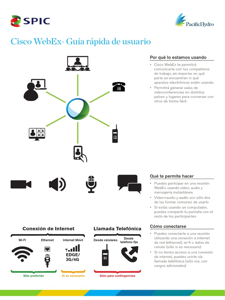 Guía Rápida Cisco WebEx: Uso y Solución de Problemas | PDF | Teléfonos ...
