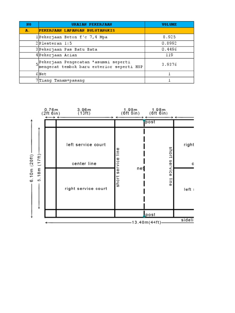 RAB Lapangan Bulutangkis | PDF