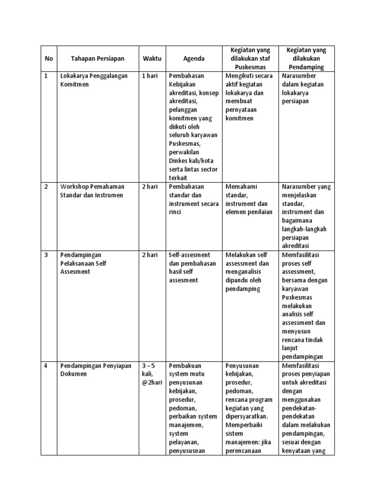 Tabel Tahapan Pendampingan | PDF