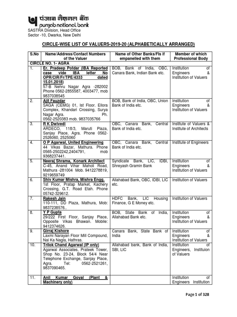 Final List Approved Valuers 2019-20 PDF | PDF | Gujarat | Economy Of Asia
