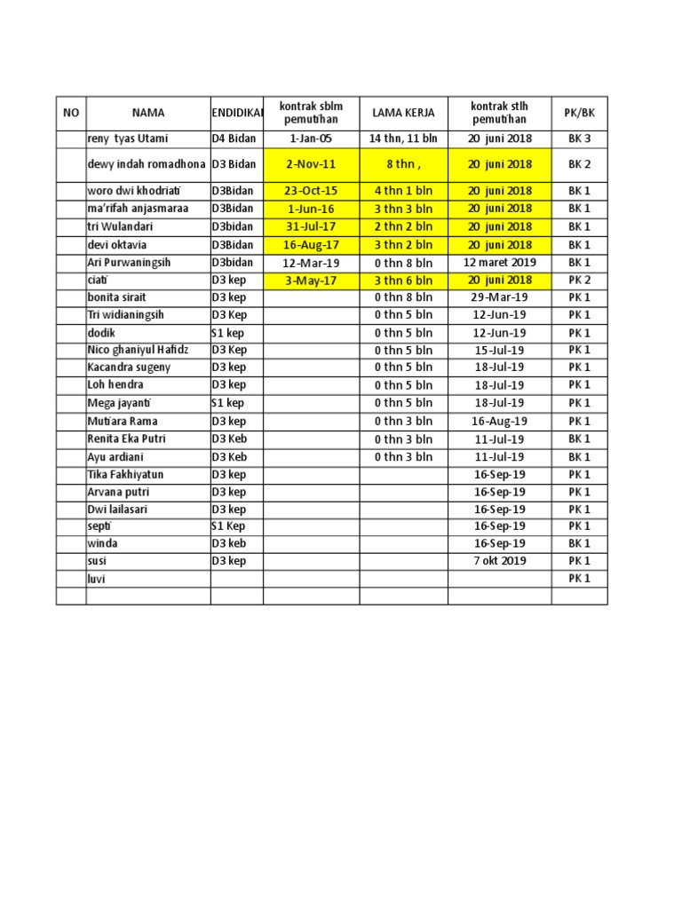 Jenjang Karir Bidan Dan Perawat | PDF