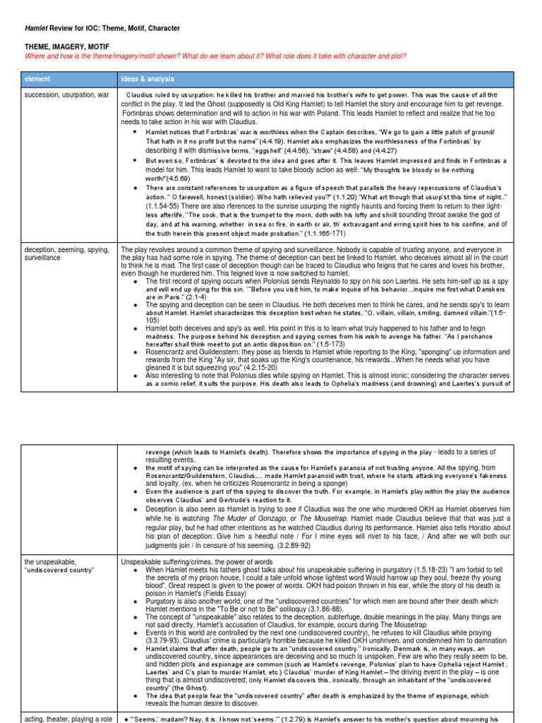 Hamlet Review For IOC SL - 2017 | PDF | Hamlet