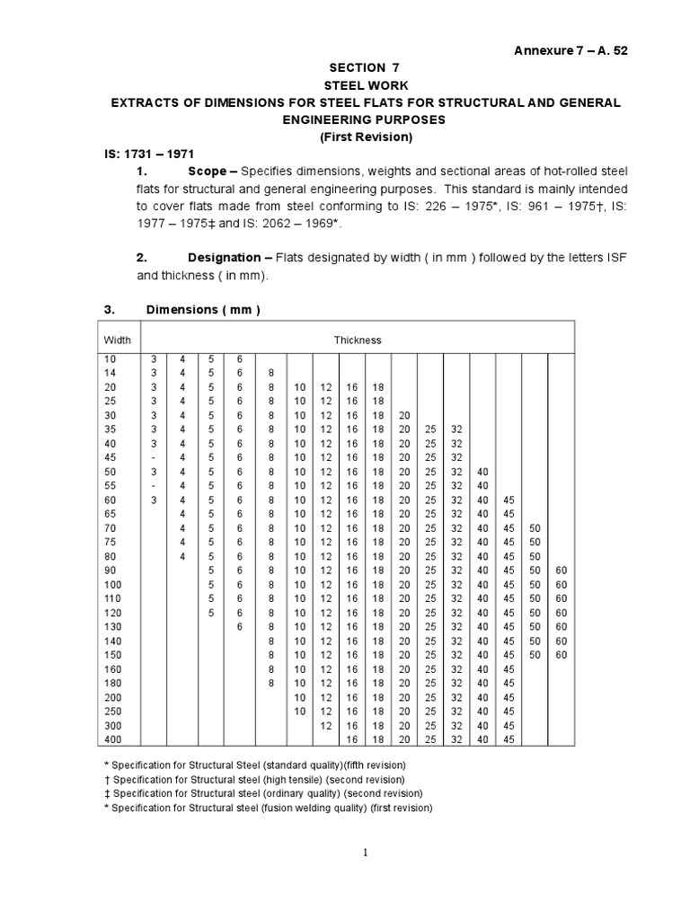 IS Code 1731-1971 | PDF | Building Materials | Steel