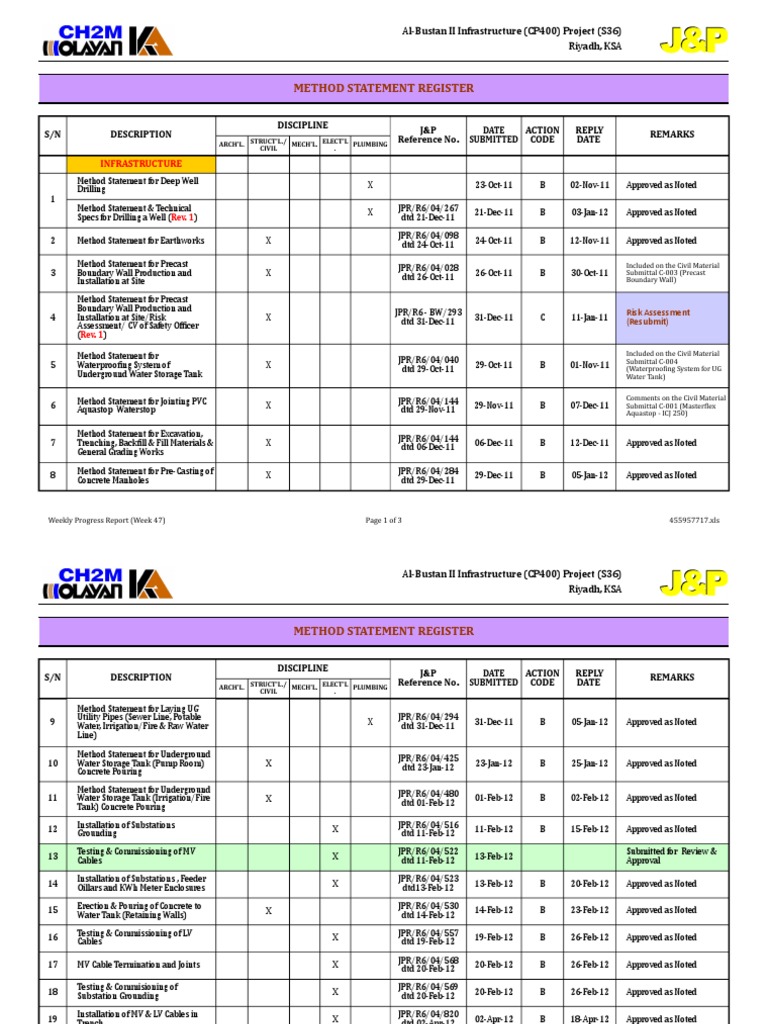 08.2 Method Statement | PDF | Civil Engineering | Building Engineering