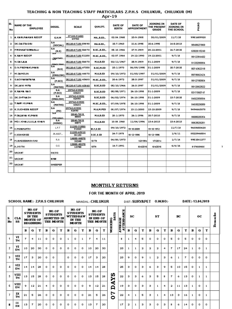 ZPHS - Civil List | PDF | Cinema Of India