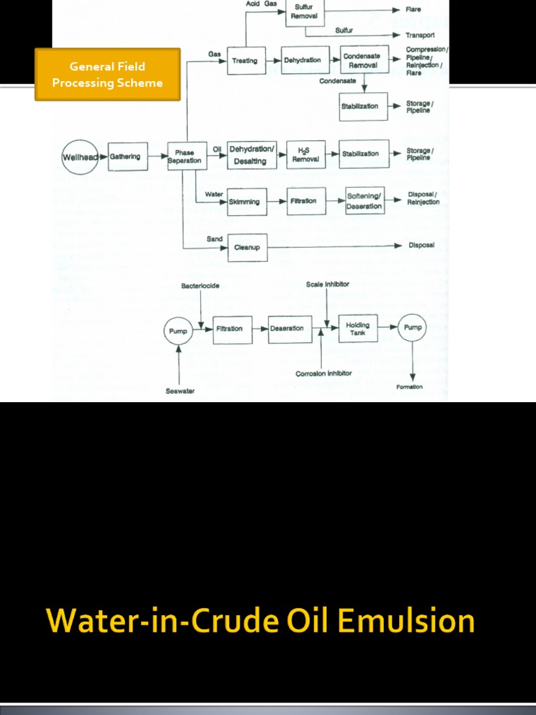 Crude Oil Emulsion Treatment Overview | PDF | Emulsion | Surface Science