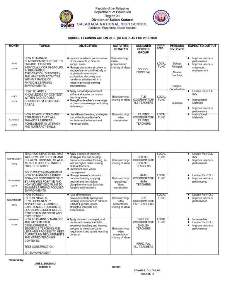 SLAC | PDF | Lesson Plan | Teachers