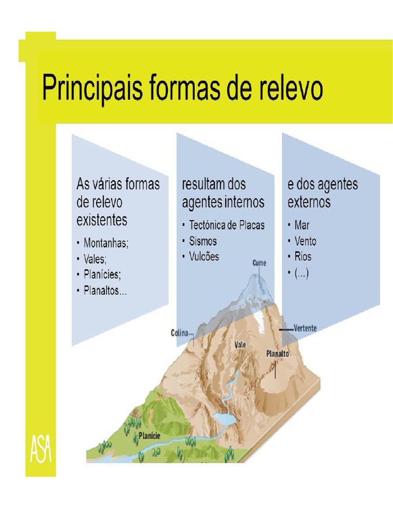 Tipos de relevo e vales | PDF | Geleira | Montanhas