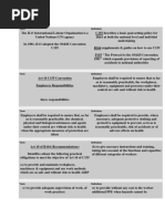 ILO C155: Occupational Safety Convention | PDF | Occupational Safety ...