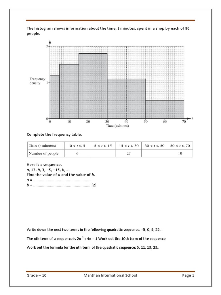 Time Spent in Shop Histogram Analysis | PDF