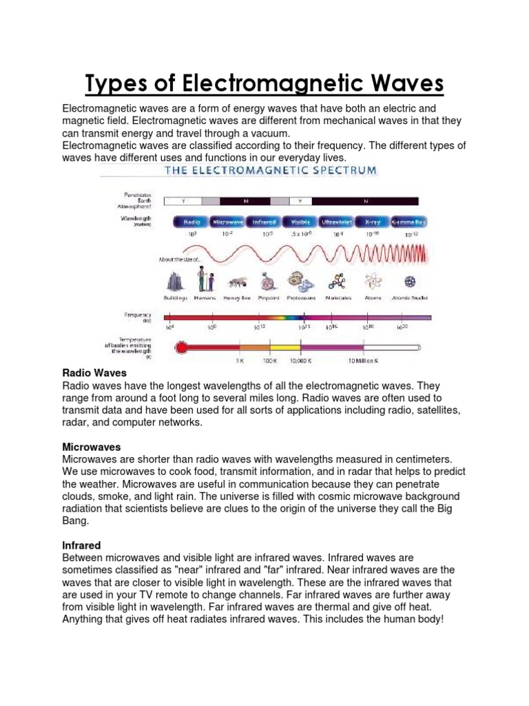 Uses of EM Waves | PDF | Electromagnetic Spectrum | Infrared