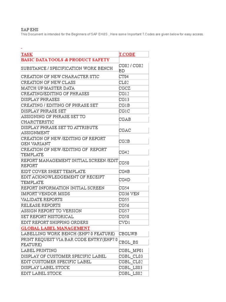 SAP EHS Important Tcodes | PDF | Dangerous Goods | Occupational Hygiene
