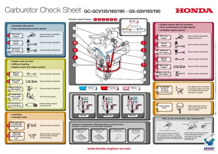 Honda GC GCV Gs GSV en | PDF | Carburetor | Rotating Machines