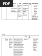 DRUG-STUDY-ABOUT-CITICOLINE | PDF | Dose (Biochemistry) | Chemistry