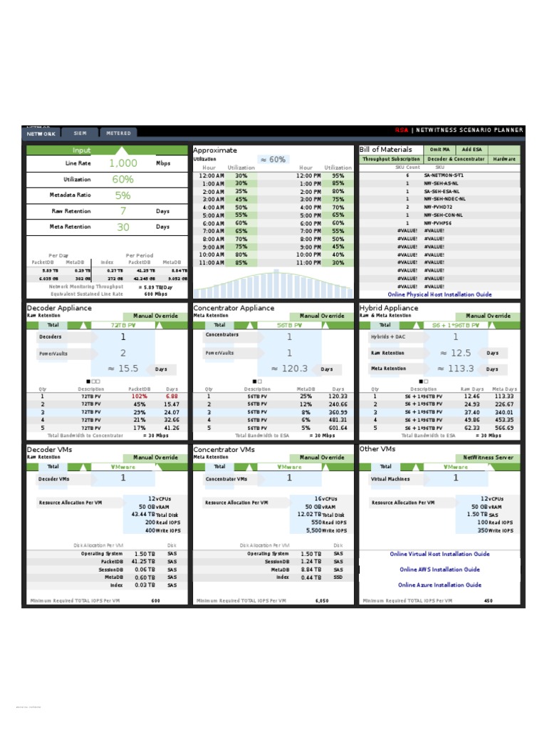 RSA NetWitness Scenario Planner v11.3.11.2019 | PDF | Virtual Machine ...