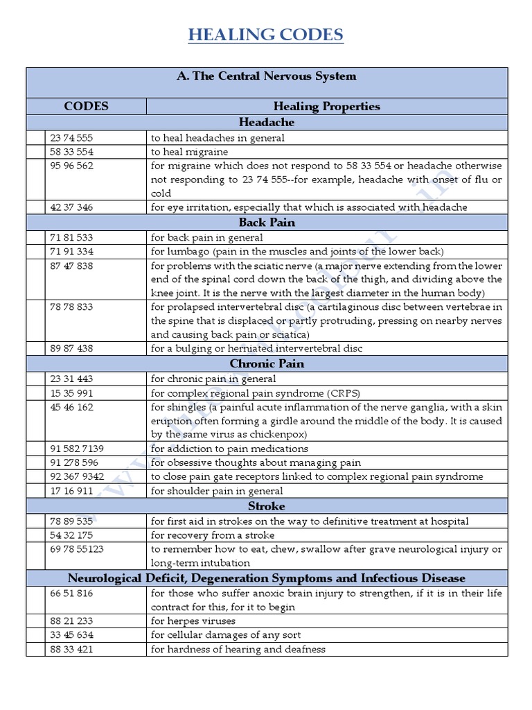 Healing-codes-pro.pdf | Anxiety Disorder | Respiratory Diseases