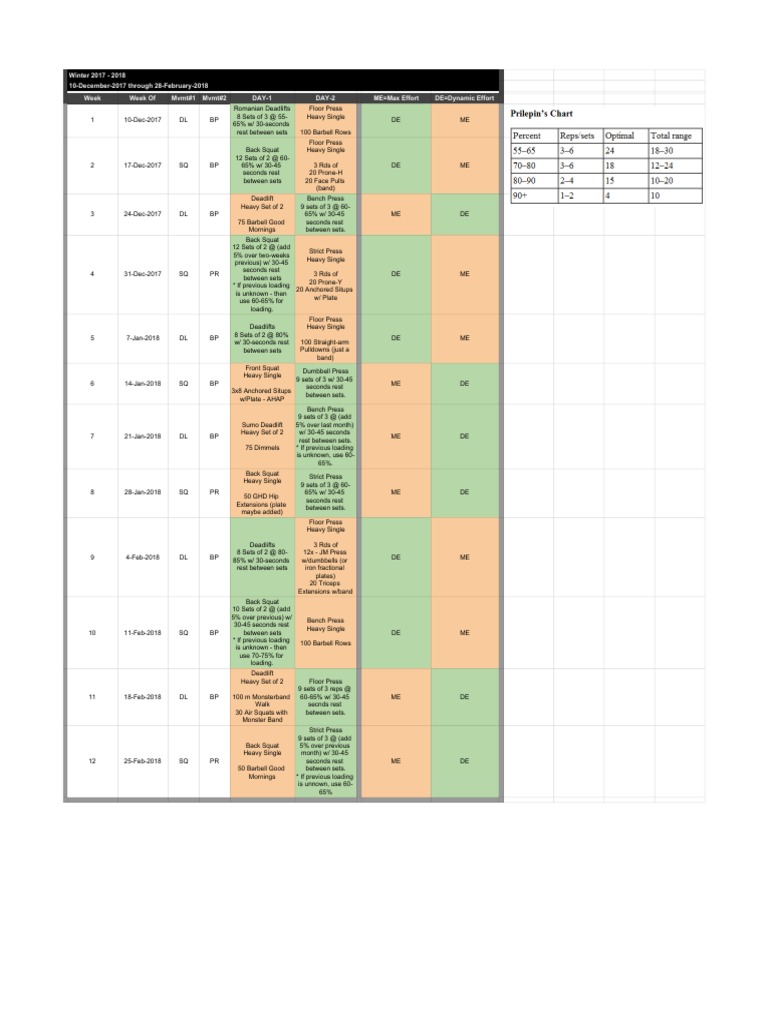 CFGB GPP Programming Strength Cycles PDF | PDF | Physical Exercise ...