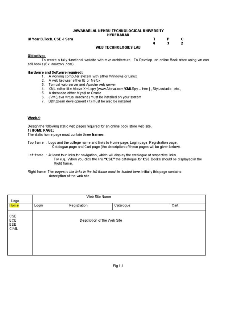 WT LAB Syllabus | Cascading Style Sheets | Websites