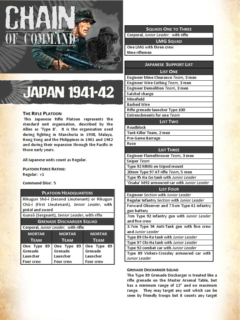 CoC - Japanese Lists | PDF | Platoon | Tanks
