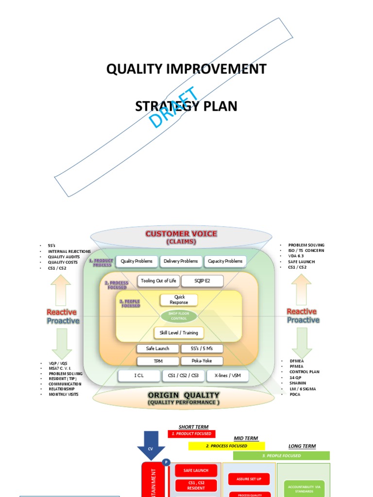 Ejemplo (Quality Strategy) | PDF | Production And Manufacturing ...