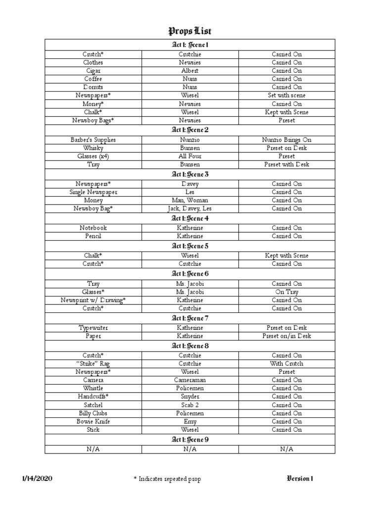 Newsies Props List | PDF | Newspapers | Newspaper And Magazine