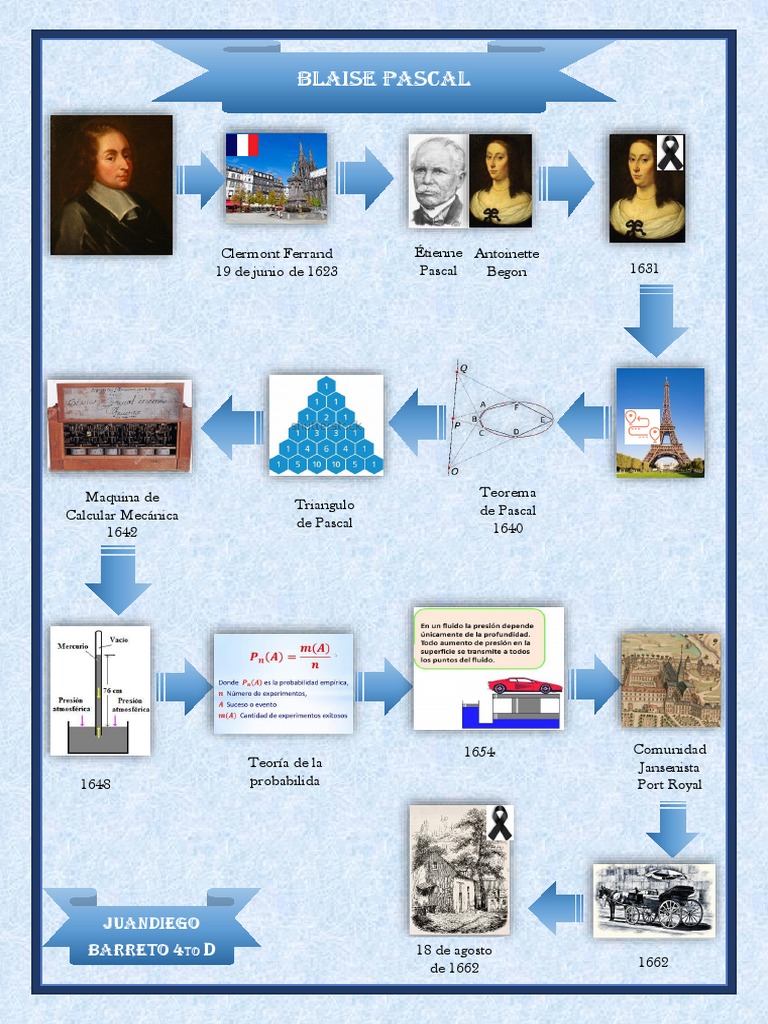 Blaise Pascal | PDF