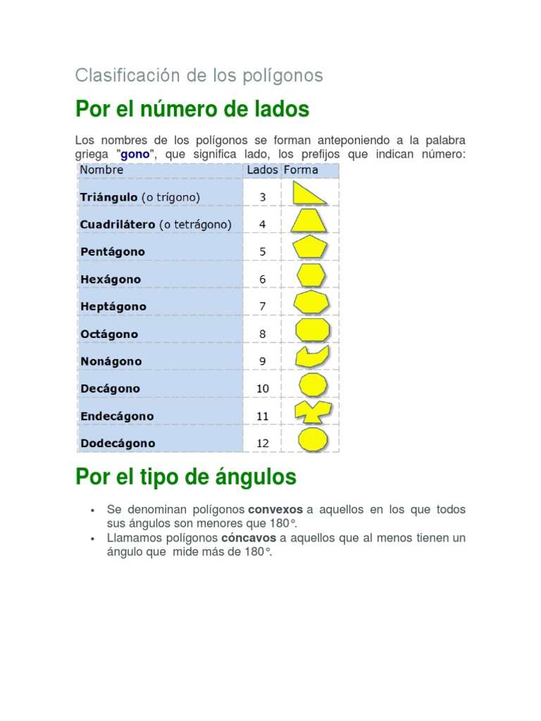 Clasificación de Los Polígonos | PDF