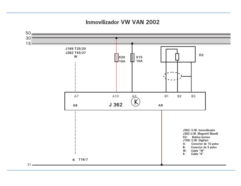 Diagrama Inmovilizador VW-VAN PDF | PDF