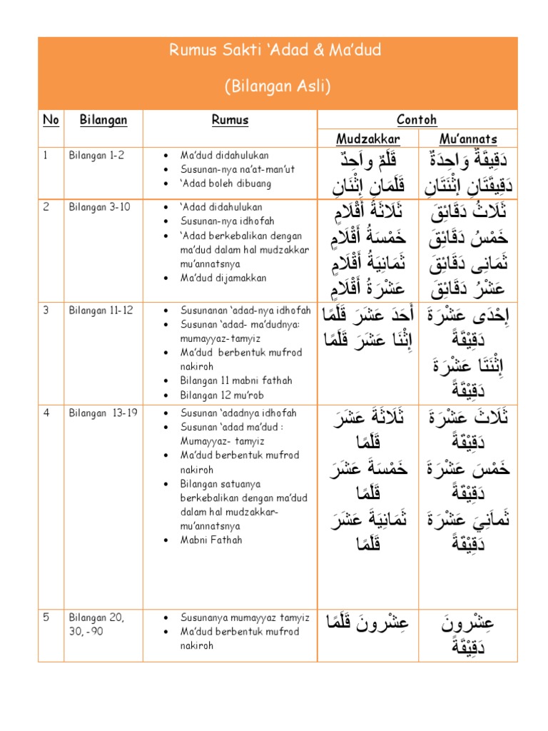 Rumus Sakti 'Adad & Ma'dud (1) - 1 | PDF