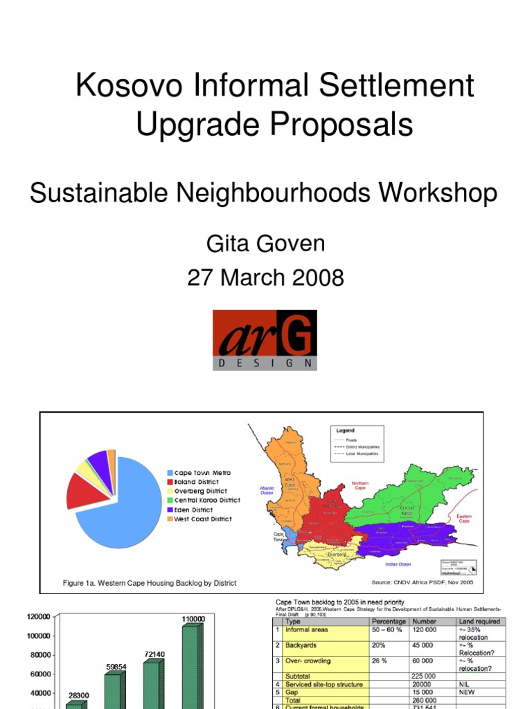 Kosovo Informal Settlement Upgrade Proposals | PDF | Toilet | Urban ...