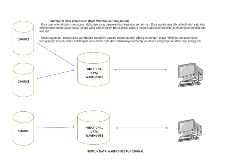 Functional Data Warehouse | PDF
