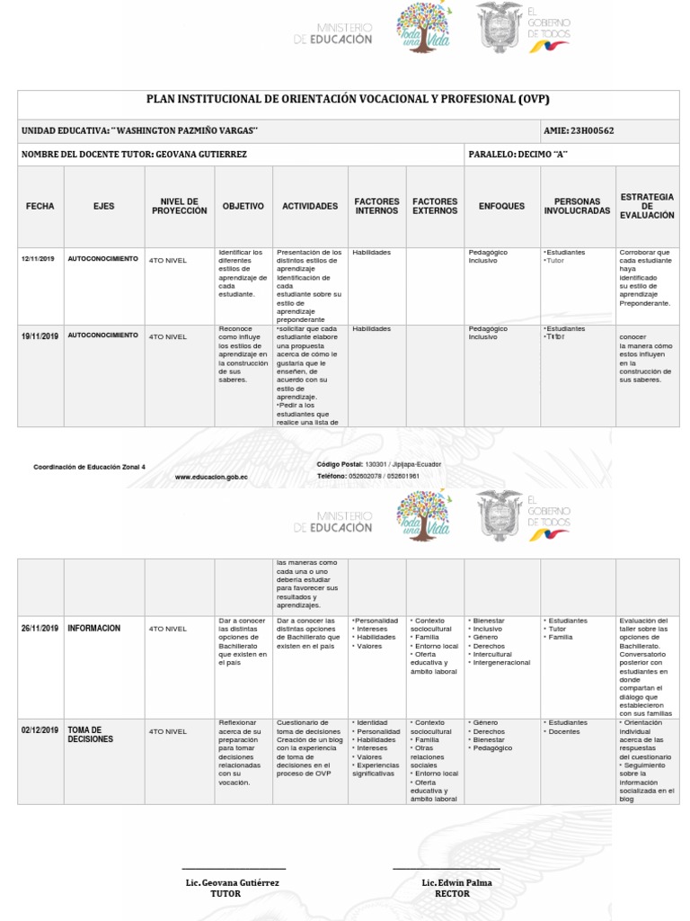 Plan Ovp | PDF | Evaluación | Aprendizaje