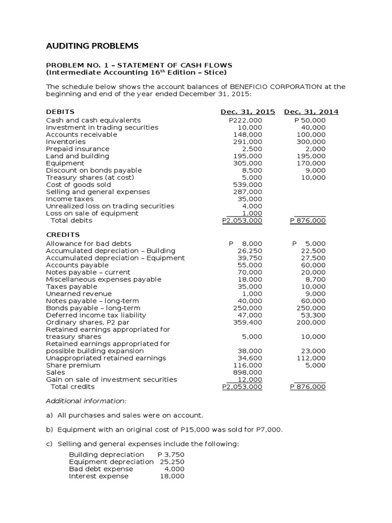 Auditing Problems3 | PDF | Debits And Credits | Inventory