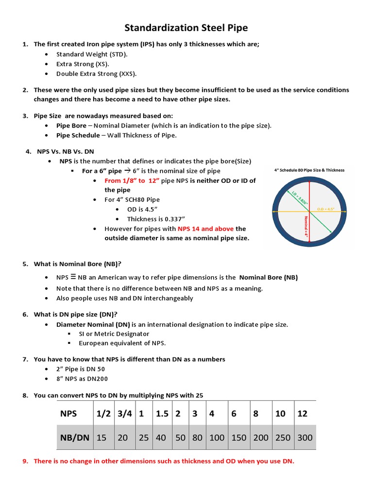 Pipe Sizes and Pipe Schedule - A Complete Guide For Piping Professional ...
