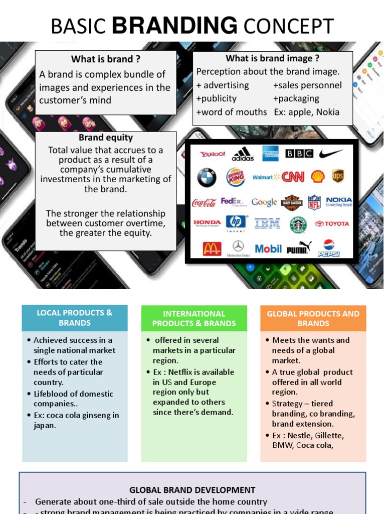 Branding Basics for Marketers | PDF | Brand | Brand Management