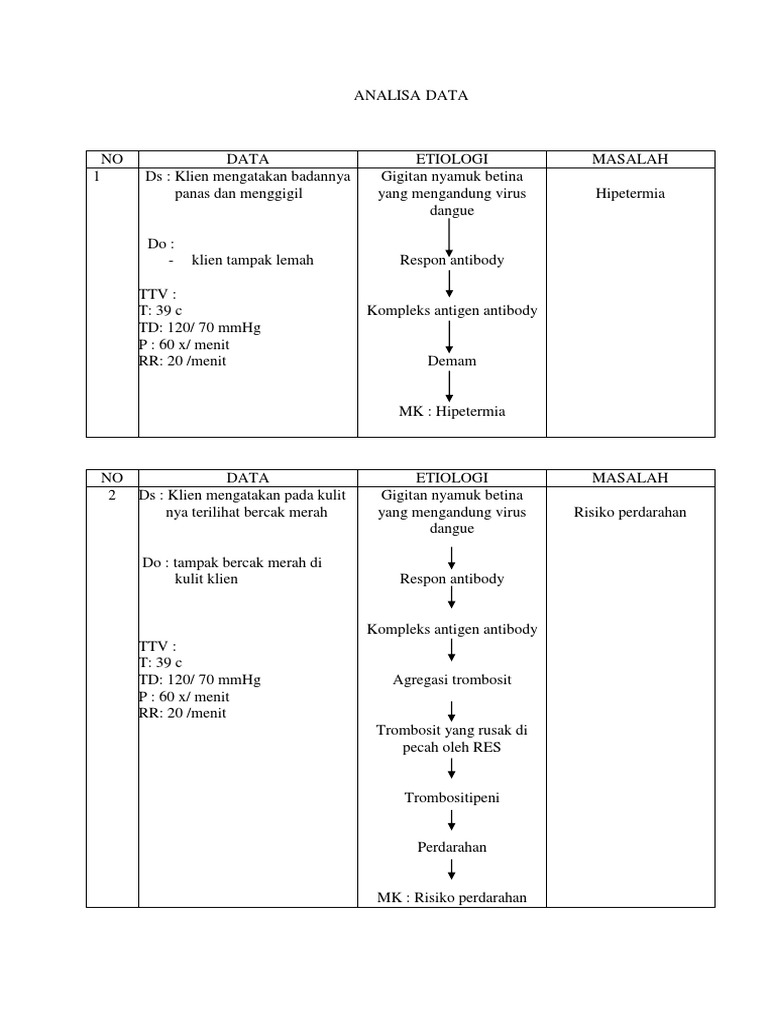 Analisa Data DBD | PDF