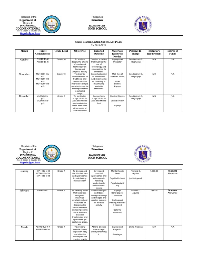 School Learning Action Cell - MAPEH | PDF | Mental Health | Cognition
