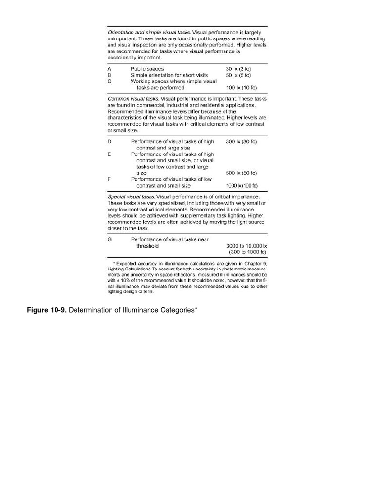 IESNA Illumination Guide PDF | PDF | Lighting | Light