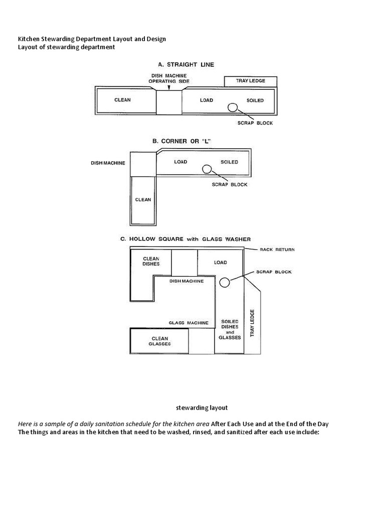 KST Design Layout | PDF | Kitchen | Food And Drink Preparation
