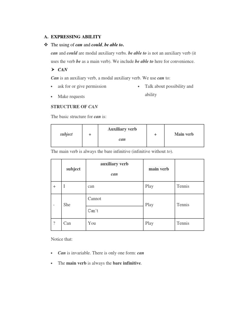 Expressing Ability | PDF | Verb | Adverb