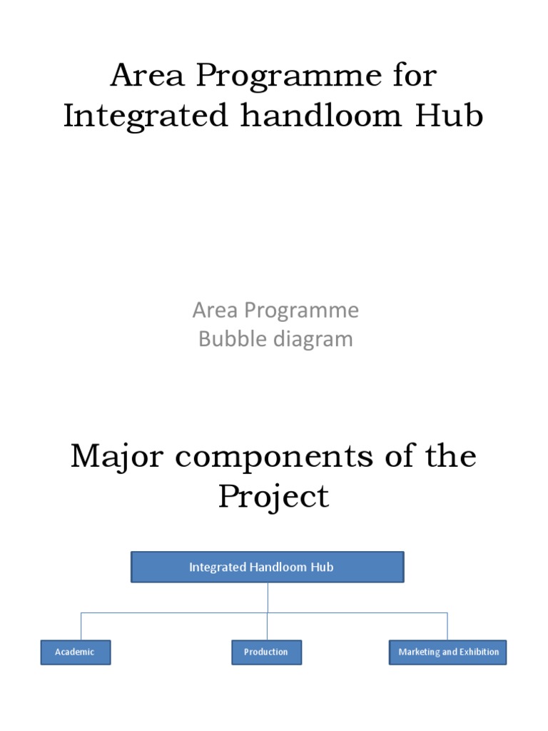 Area Programme For Integrated Handloom Hub | PDF