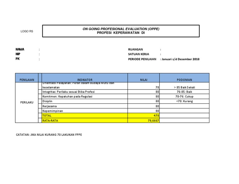3.3 Contoh Form OPPE Perilaku | PDF