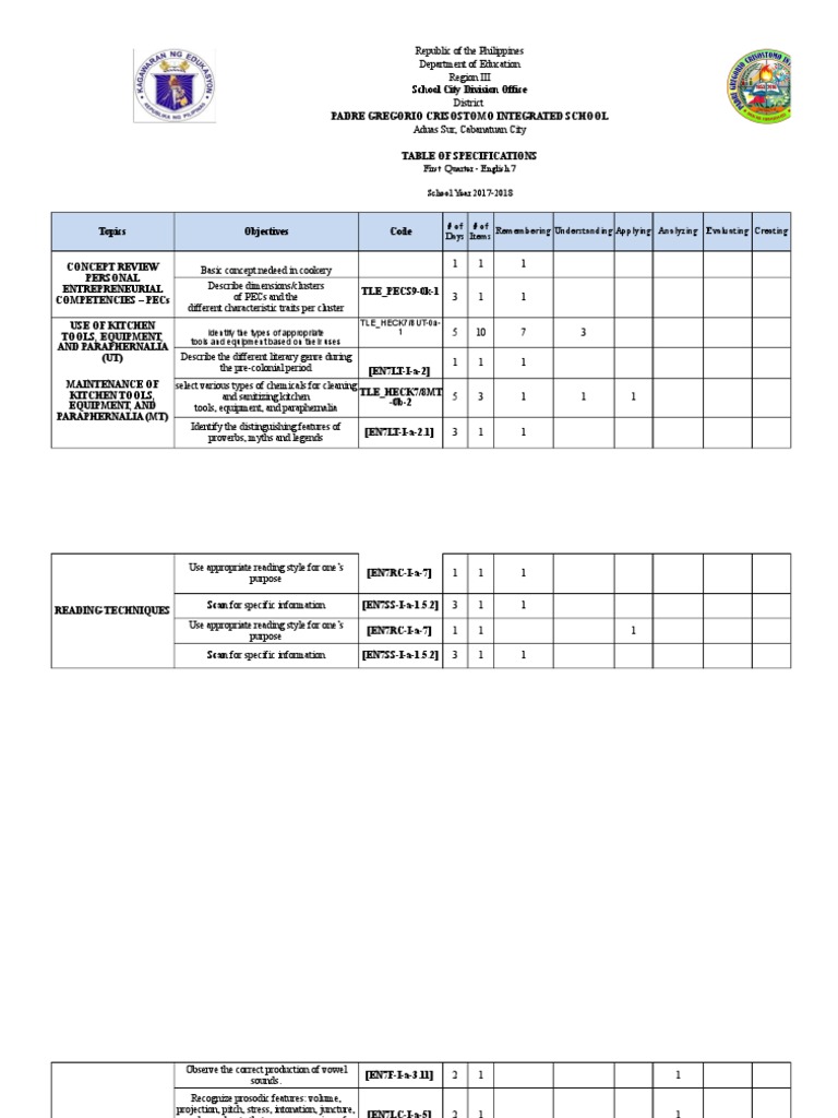 TOS | PDF | Stress (Linguistics) | Verb