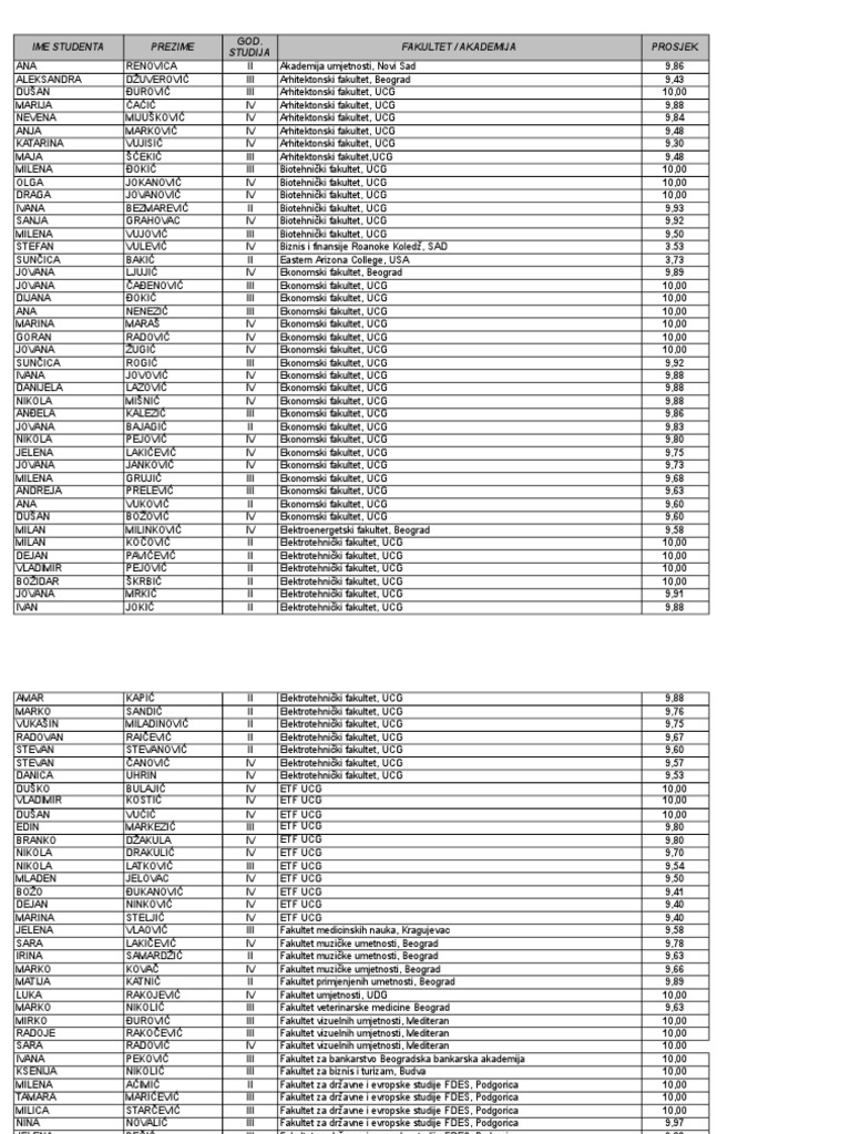 RANG LISTA - Najbolji Studenti | PDF