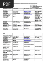 Organisation Addresses-1 | PDF | Malawi