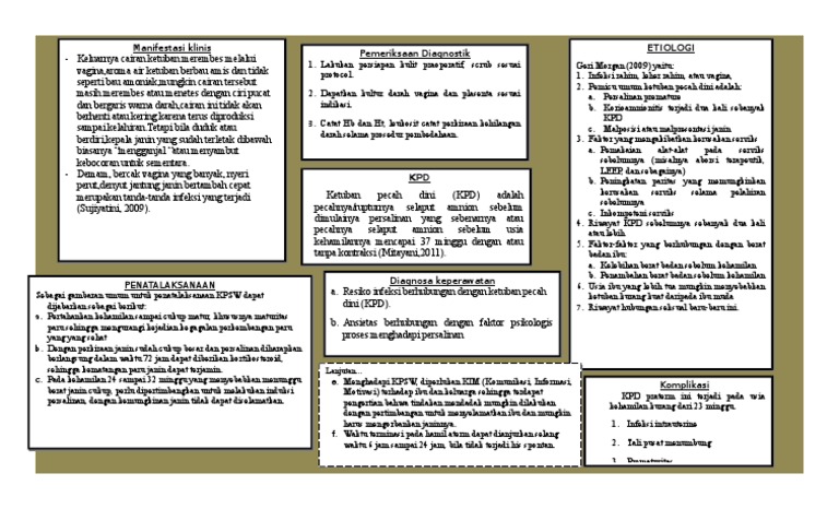 Mind Mapping LP KPD | PDF