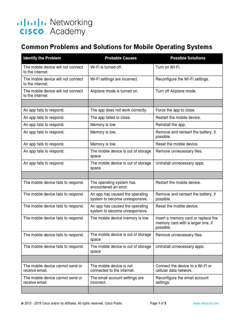 12.4.2.1 Common Problems and Solutions For Mobile Operating Systems ...