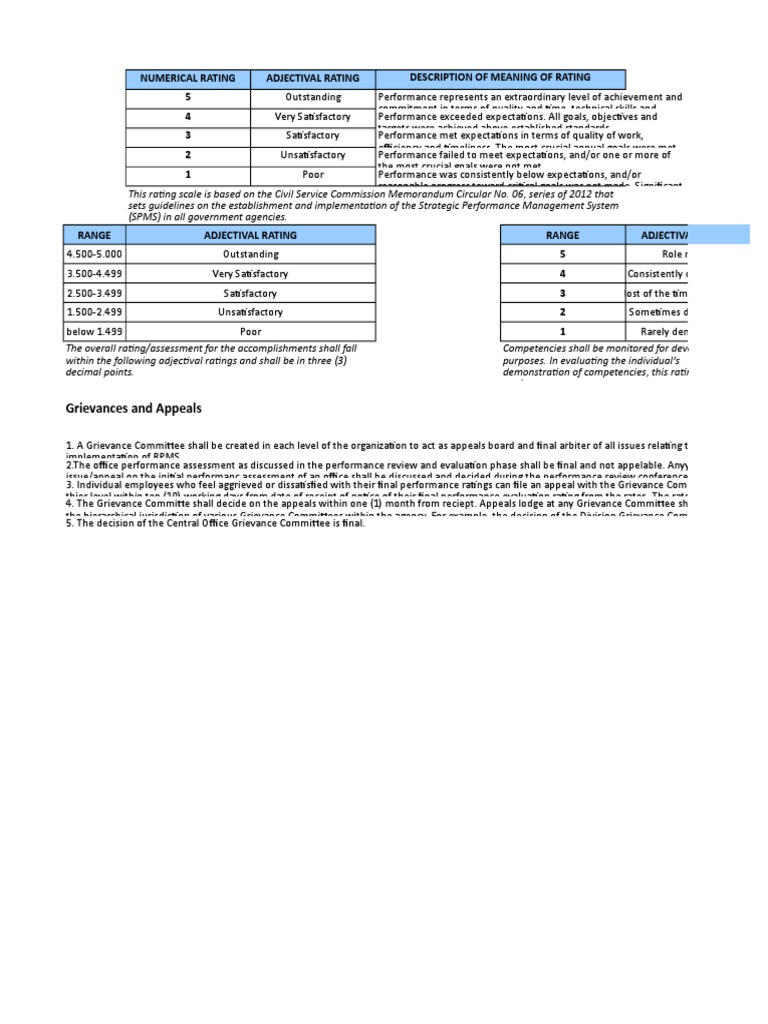 Automatic Revised IPCRF Template For Teachers Autosaved | PDF ...